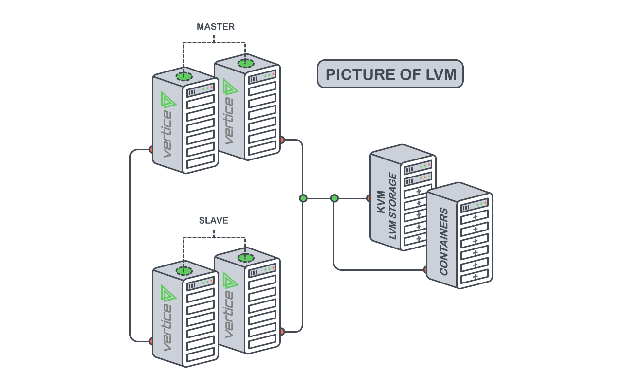 System Requirements | VirtEngine Documentation